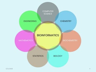 Bioinformatics applications and challenges | PPT