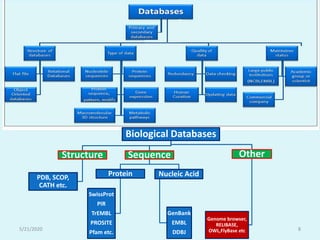 Bioinformatics applications and challenges | PPT