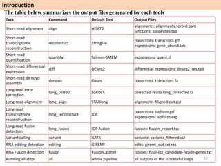 Bioinformatics class ppt arifuzzaman | PPT