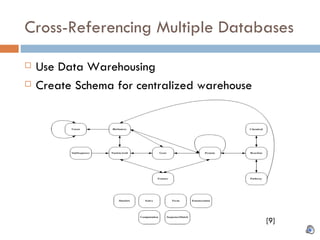 Bioinformatics Databases | PPT