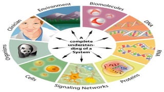 Bioinformatics Explained Simple Presentation Pptx