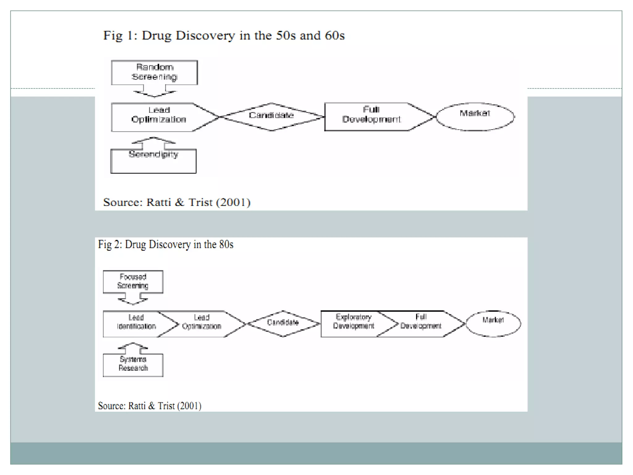 Bioinformatics in drug discovery | PPTX