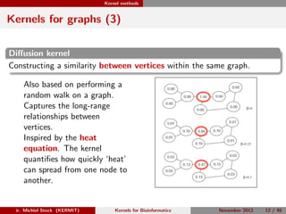 Bioinformatics kernels relations | PDF