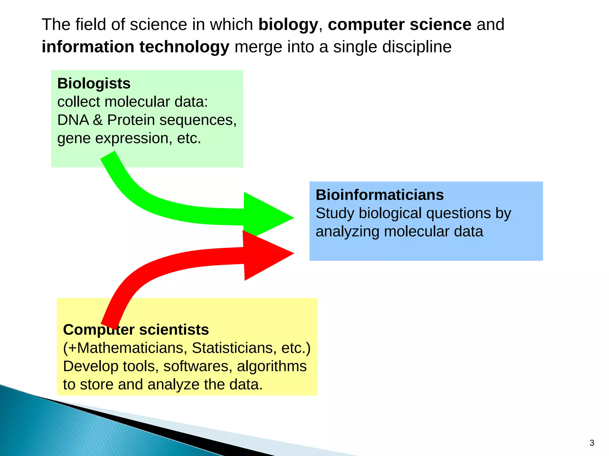 Bioinformatics Lecture 1 Ppt Databases Computer Software And