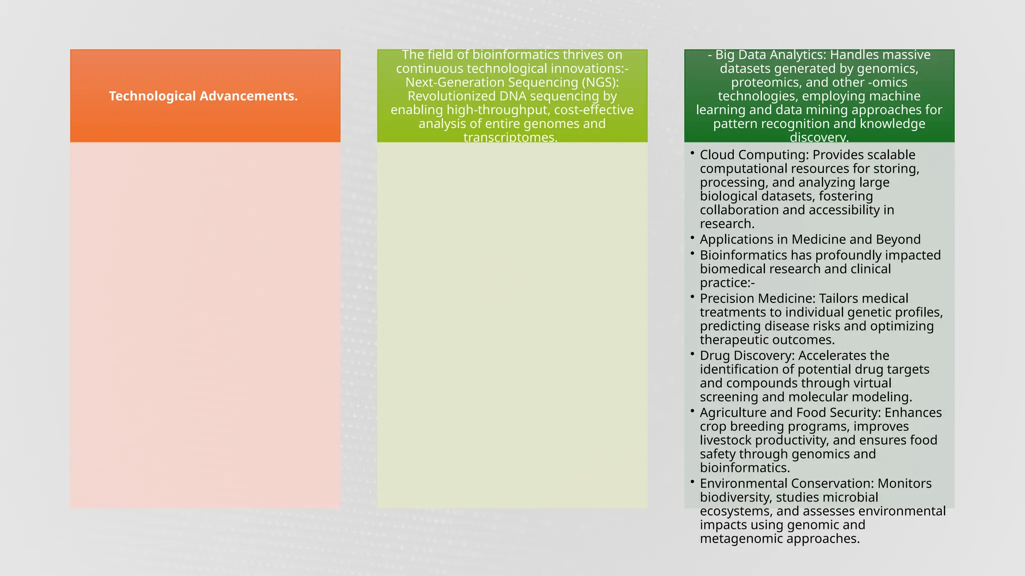 Bioinformatics Lecture Notepptx From Usman Muhammad Bature Ppt