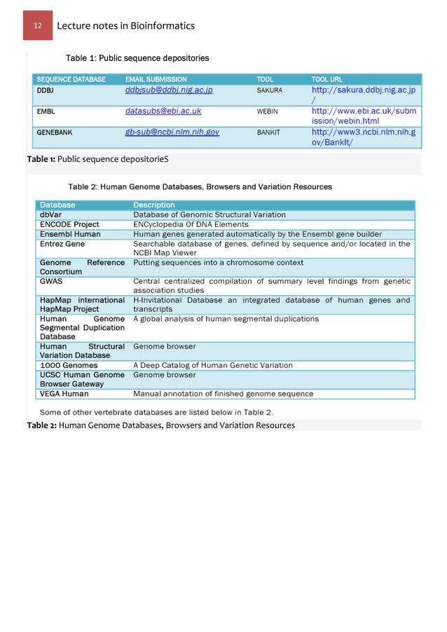 LECTURE NOTES ON BIOINFORMATICS | PDF