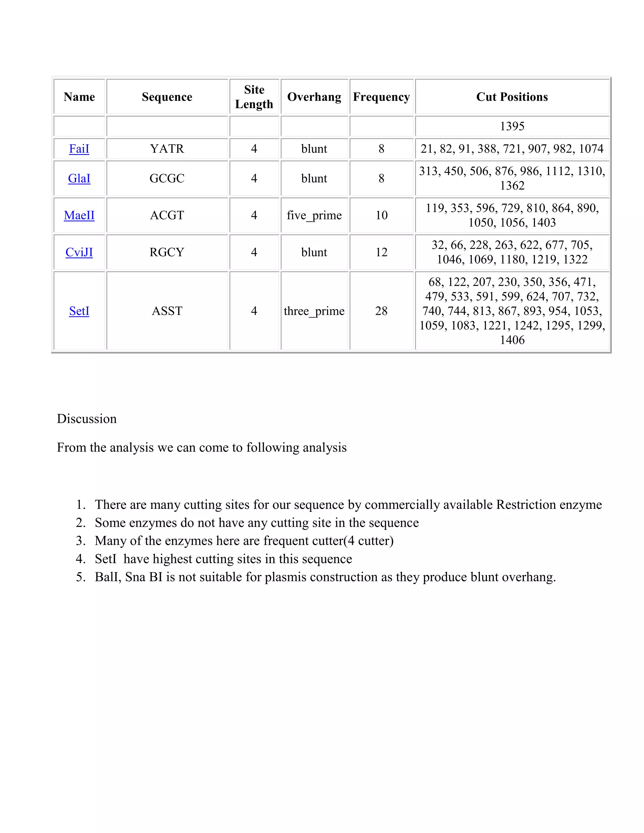 Bioinformatics practical note | PDF | Chemistry | Science