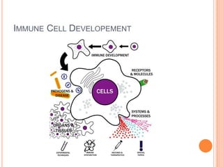 IMMUNOINFORMATICS , MICROARRAY and Machine Learning - All about Immunology, Immunological ...
