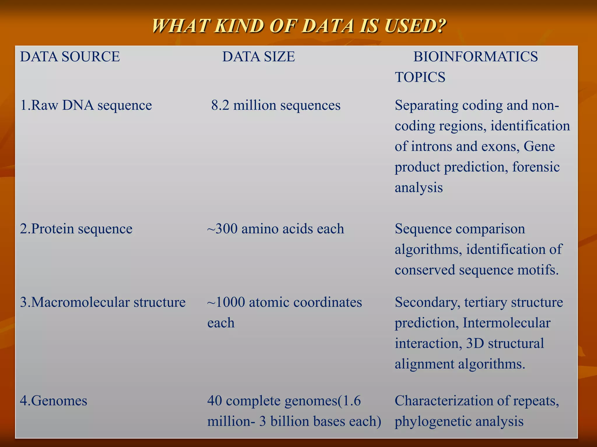 Bioinformatics relevance with biotechnology | PPT