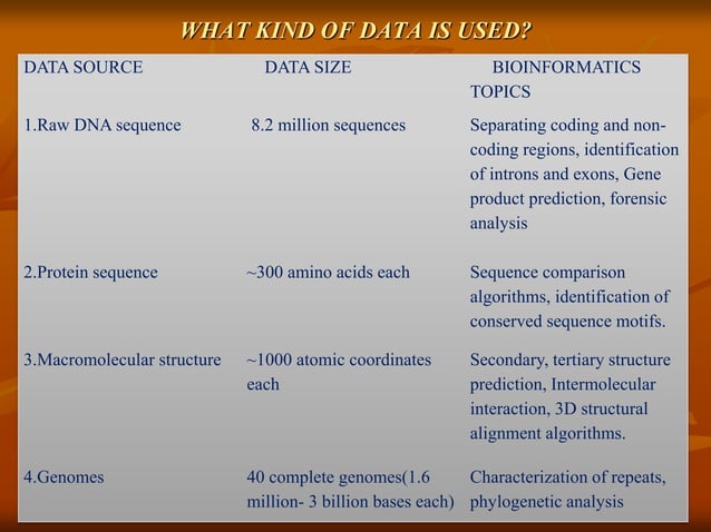 Bioinformatics relevance with biotechnology | PPT | Biotech and ...