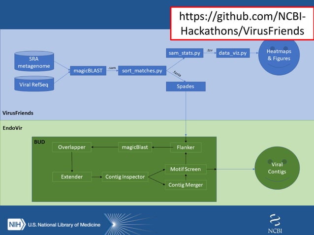 Bioinformatics_resources_SVAI_v2 | PPT