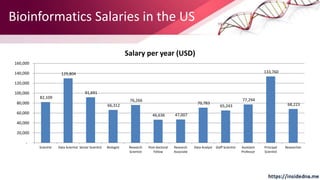 Bioinformatics specialists sector overview | PPTX | Biotech and ...