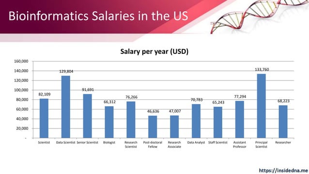 Bioinformatics specialists sector overview | PPT