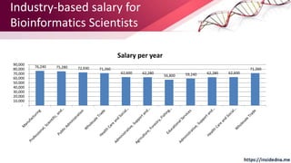 Bioinformatics specialists sector overview | PPTX | Biotech and ...