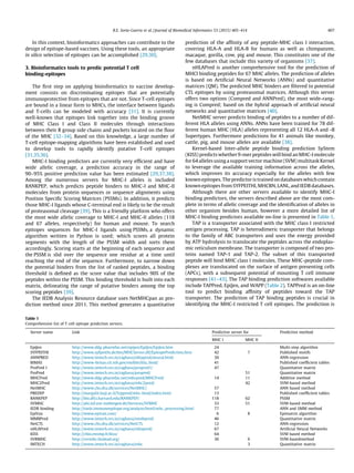 Bioinformatics tools for epitope prediction.pdf