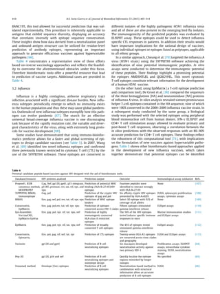 Bioinformatics tools for epitope prediction.pdf