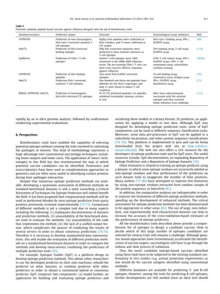 Bioinformatics tools for epitope prediction.pdf