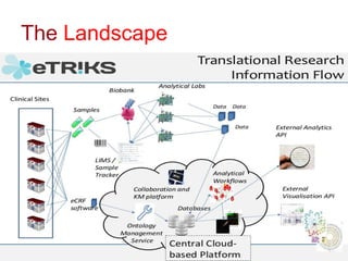 Bioinformatics with HPC Midlands | PPT