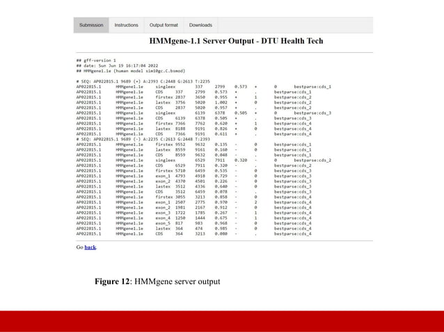 Bioinformatic Tool For Annotation Of Gene Pptx