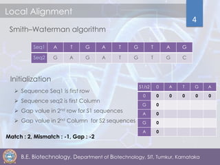 Bioinfromatics - local alignment | PPTX | Science