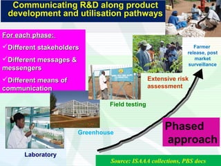 Effective science communication in contemporary research environment | PPT