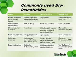 Global trends in the development and use of bio-pesticides | PPTX