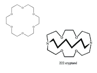 Bioinorganic Chemistry, ionophores, ions.ppt