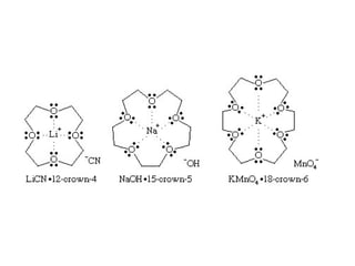 Bioinorganic Chemistry, ionophores, ions.ppt