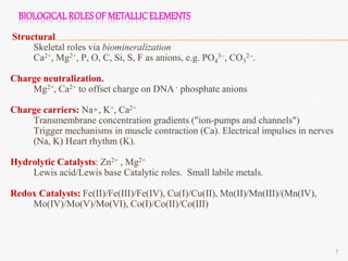 Bioinorganic Chemistry.pptx