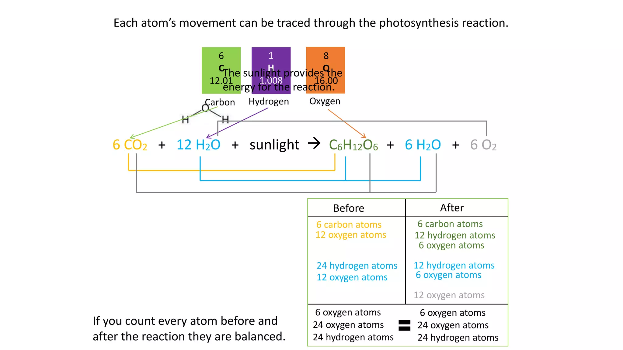 Bioinorganic chemistry | PPTX