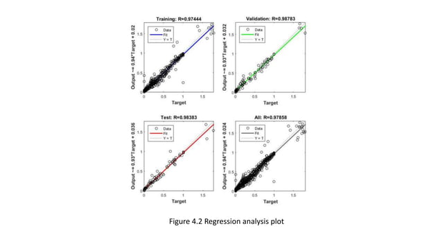 BIOINSPIRED ALGORITHM FOR ESTIMATING DRYING PARAMETERS FOR PLANTAIN.pptx