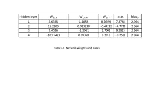 BIOINSPIRED ALGORITHM FOR ESTIMATING DRYING PARAMETERS FOR PLANTAIN.pptx