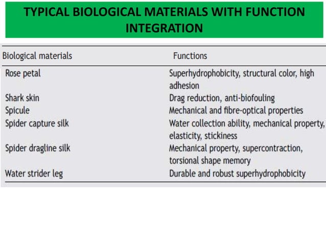 Bio inspired materials ppt | PPTX