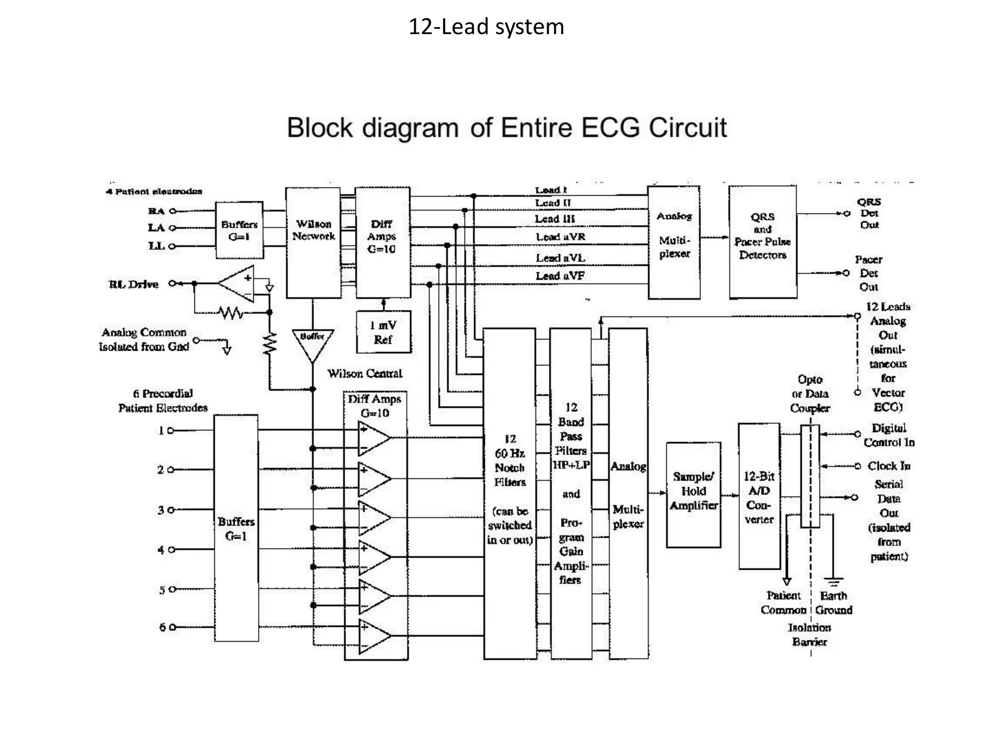 biomedical instrumentation - description | PPT