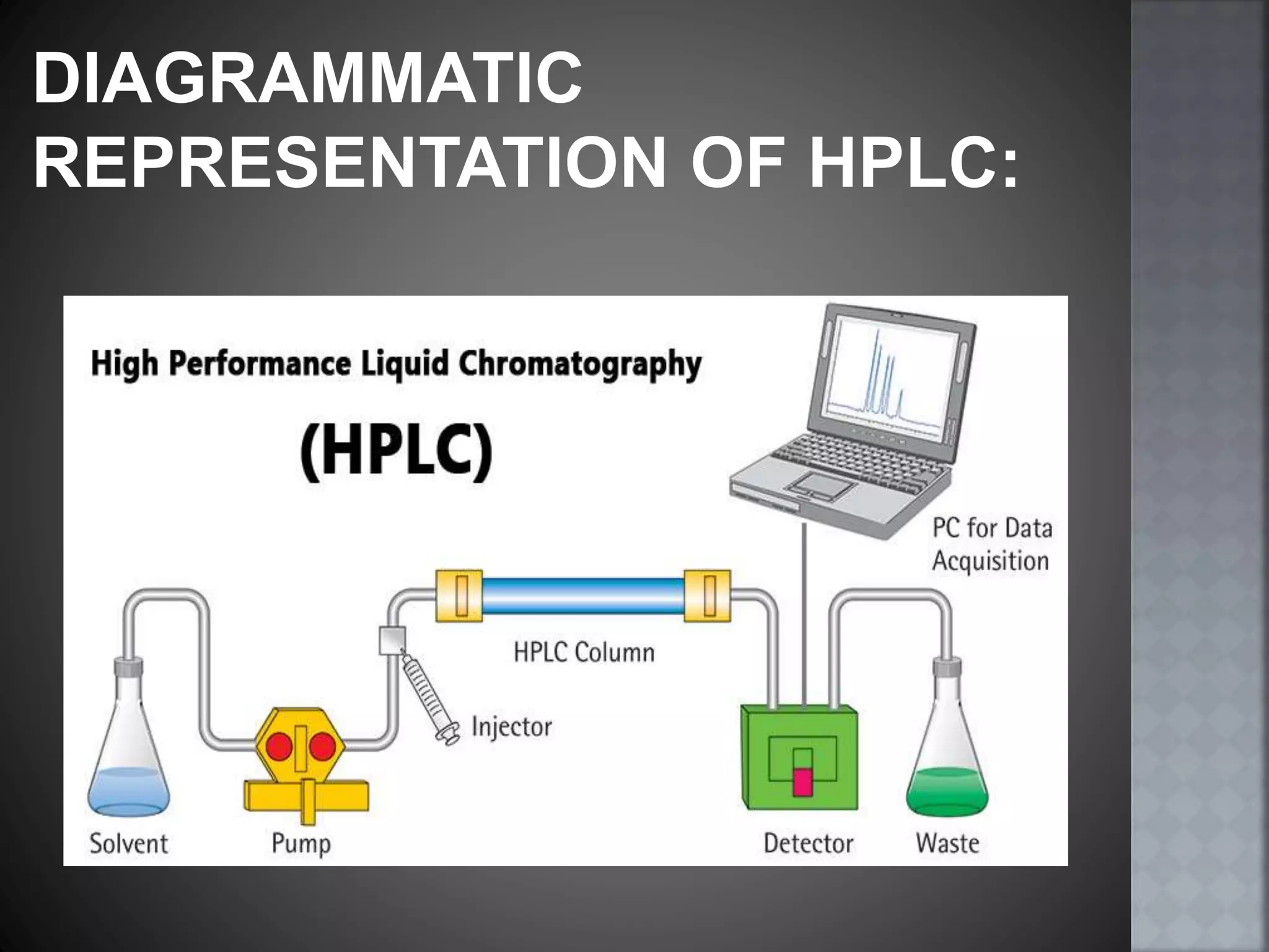 HIGH PERFORMANCE LIQUID CHROMATOGRAPHY | PPT