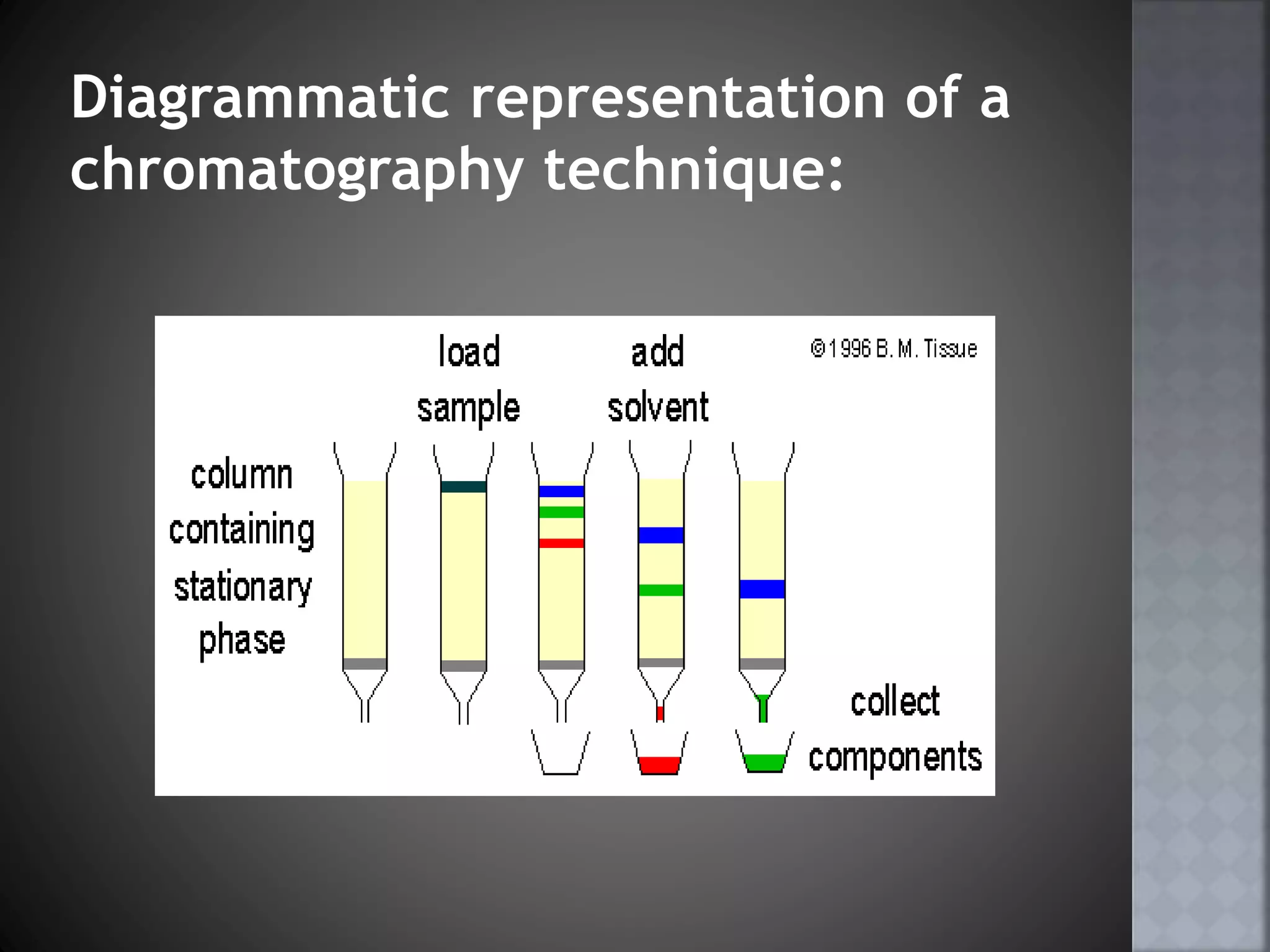 HIGH PERFORMANCE LIQUID CHROMATOGRAPHY | PPT
