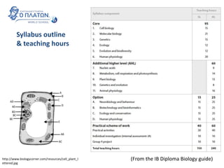 Introduction to IB Diploma Biology | PPTX
