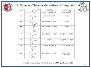 bioisosterescppt daswerghhhhhhhhhhh.pptx