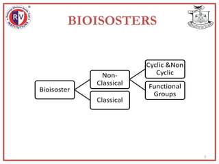 bioisosterescppt daswerghhhhhhhhhhh.pptx