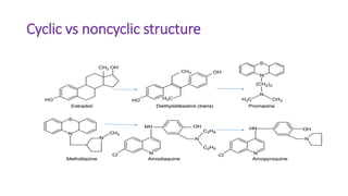 BIOISOSTERISM Properties, Application.pptx