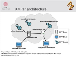 Building a flexible infrastructure with Bioclipse, open source, and federated cloud services | PPT