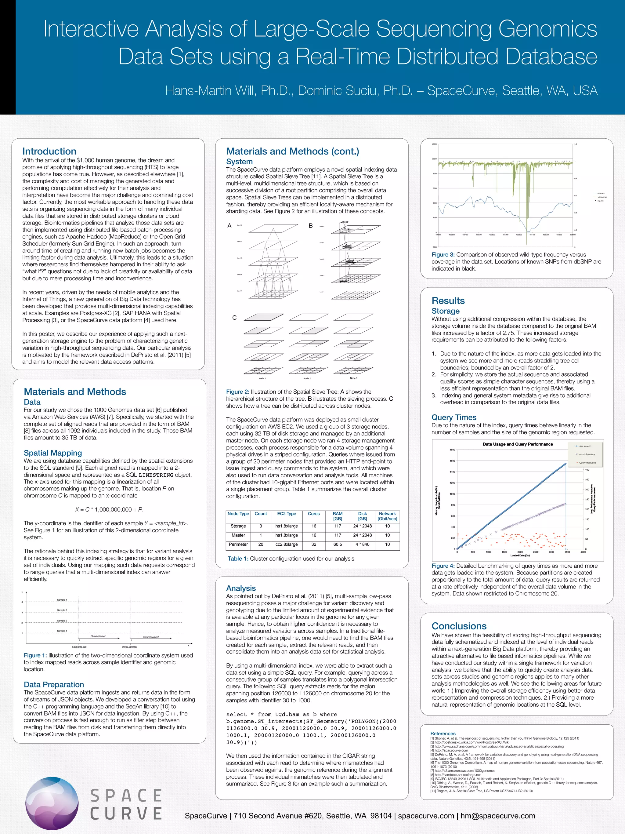 Interactive Analysis of Large-Scale Sequencing Genomics Data Sets using a Real-Time Distributed ...