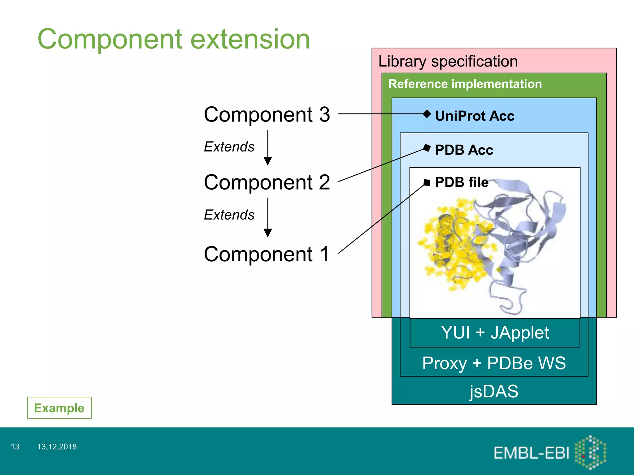 BioJS for representing biological information | PPTX