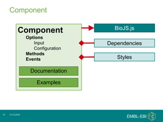BioJS for representing biological information | PPT