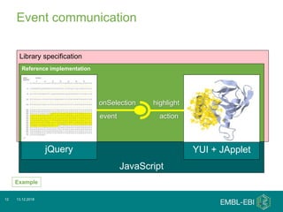 BioJS for representing biological information | PPT