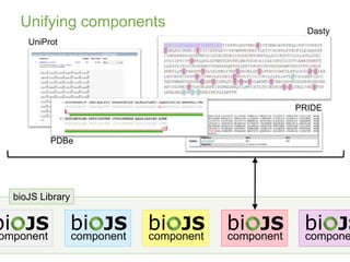 BioJS for representing biological information | PPT