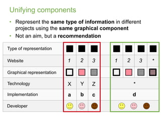 BioJS for representing biological information | PPT