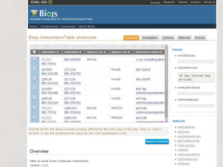 BioJS for representing biological information | PPT