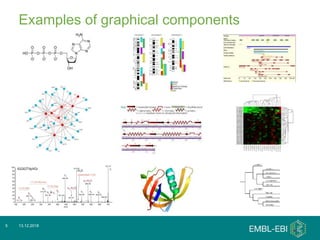 BioJS for representing biological information | PPT