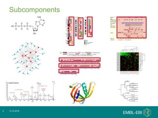 BioJS for representing biological information | PPTX